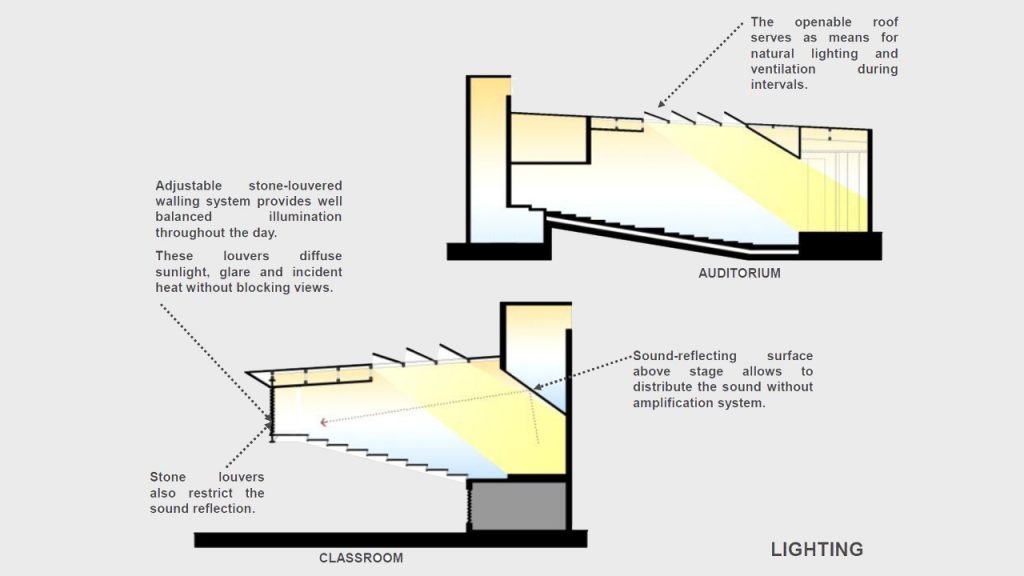 Old Mozaic Office – Mozaic Design – Architecture